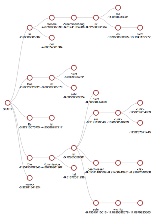 GitHub - garganm1/Neural-Machine-Translation-with-Bahdanau-Attention