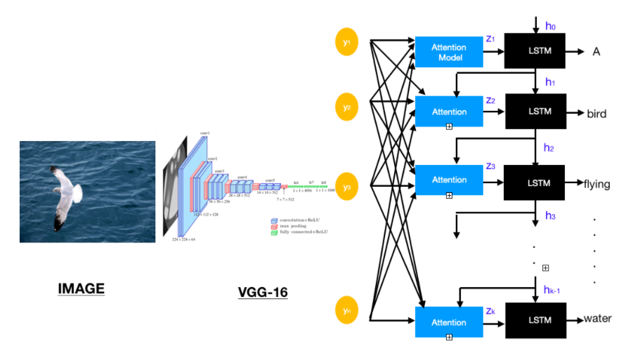 GitHub - garganm1/Neural-Image-Caption-Generator
