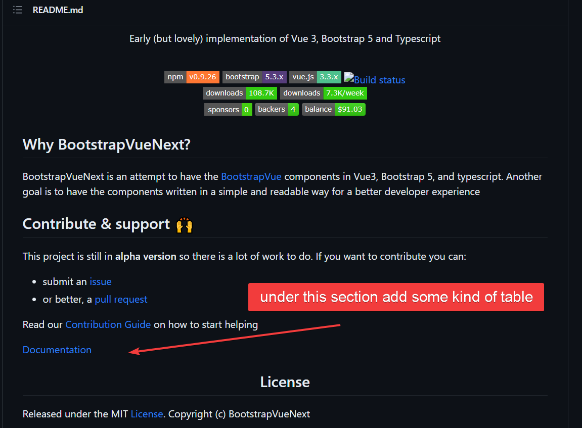 Add full list in main page of repo in what state are components · Issue #1301 · bootstrap-vue ...