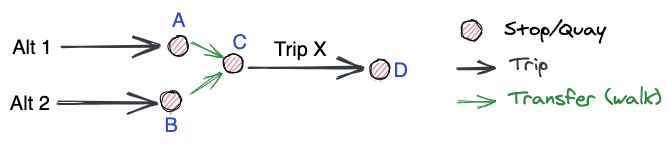 Interchange, support for Guaranteed transfer and Stay seated · Issue ...