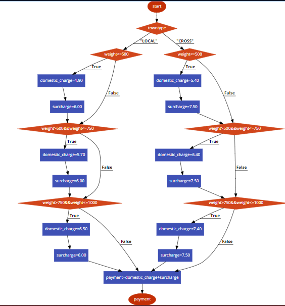 GitHub - abraham-ravichandran/271376-STIA1113-A191-Project