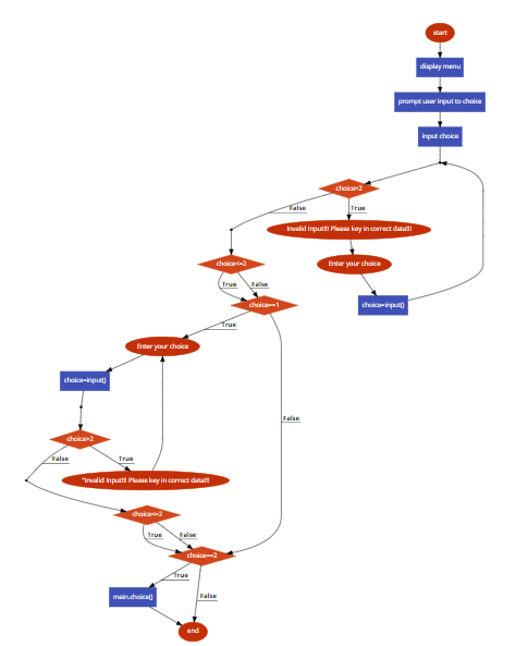 GitHub - abraham-ravichandran/271376-STIA1113-A191-Project