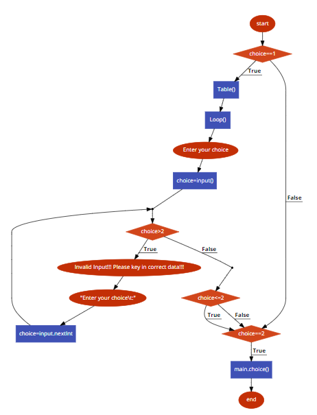 GitHub - abraham-ravichandran/271376-STIA1113-A191-Project