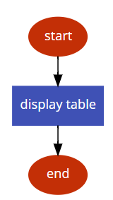 GitHub - abraham-ravichandran/271376-STIA1113-A191-Project