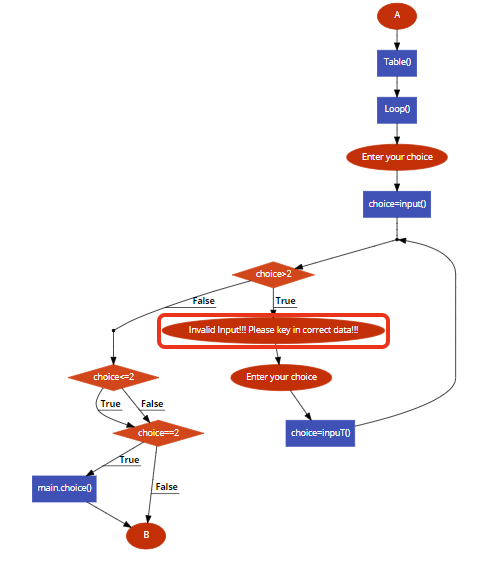 GitHub - abraham-ravichandran/271376-STIA1113-A191-Project