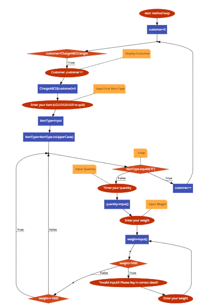 GitHub - abraham-ravichandran/271376-STIA1113-A191-Project