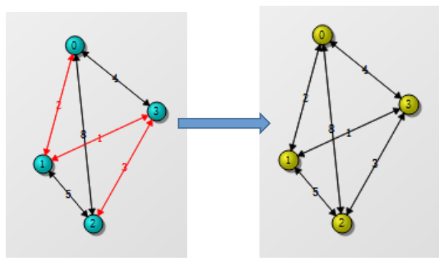 GitHub - MedivhJin01/Qt-Graph: The project is an extended version of ...