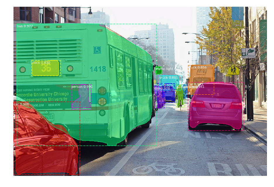 Demo with multiple images · Issue #96 · matterport/Mask_RCNN · GitHub