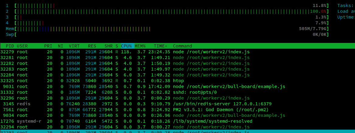 Regarding sandboxed processes and scaling · Issue #1476 · OptimalBits/bull · GitHub