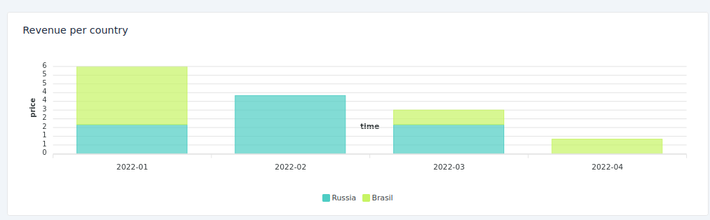 mispaced x axis title in 3.36 · Issue #3501 · apexcharts/apexcharts.js · GitHub