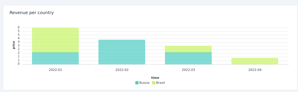 mispaced x axis title in 3.36 · Issue #3501 · apexcharts/apexcharts.js · GitHub