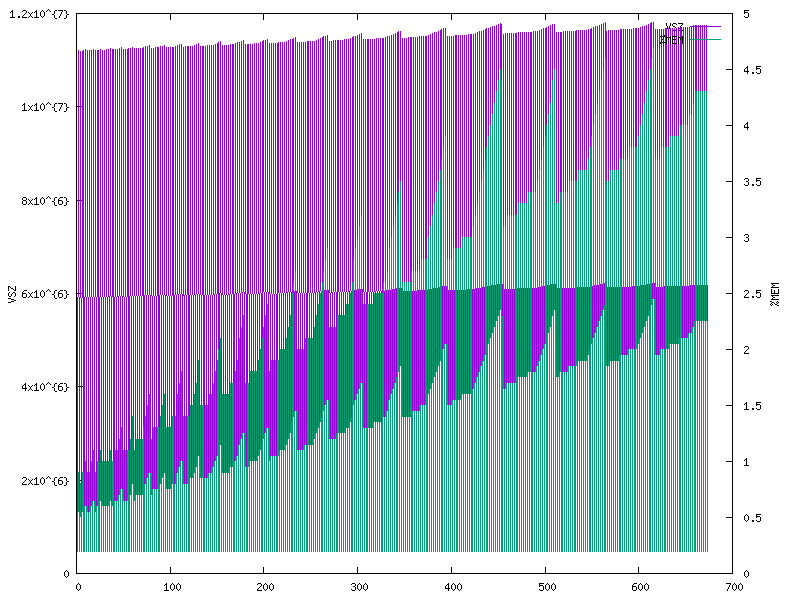 memory leak in adapter node with unresolved promises · Issue #10714 · sveltejs/kit · GitHub