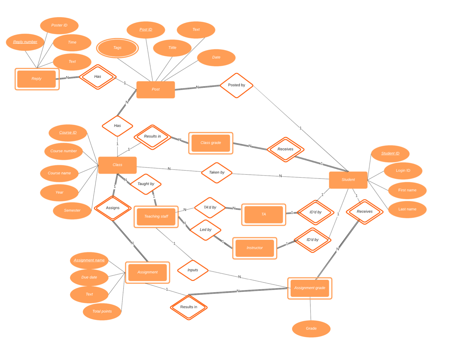 GitHub - wndzhu3/Learning-Management-System: A dynamic learning ...