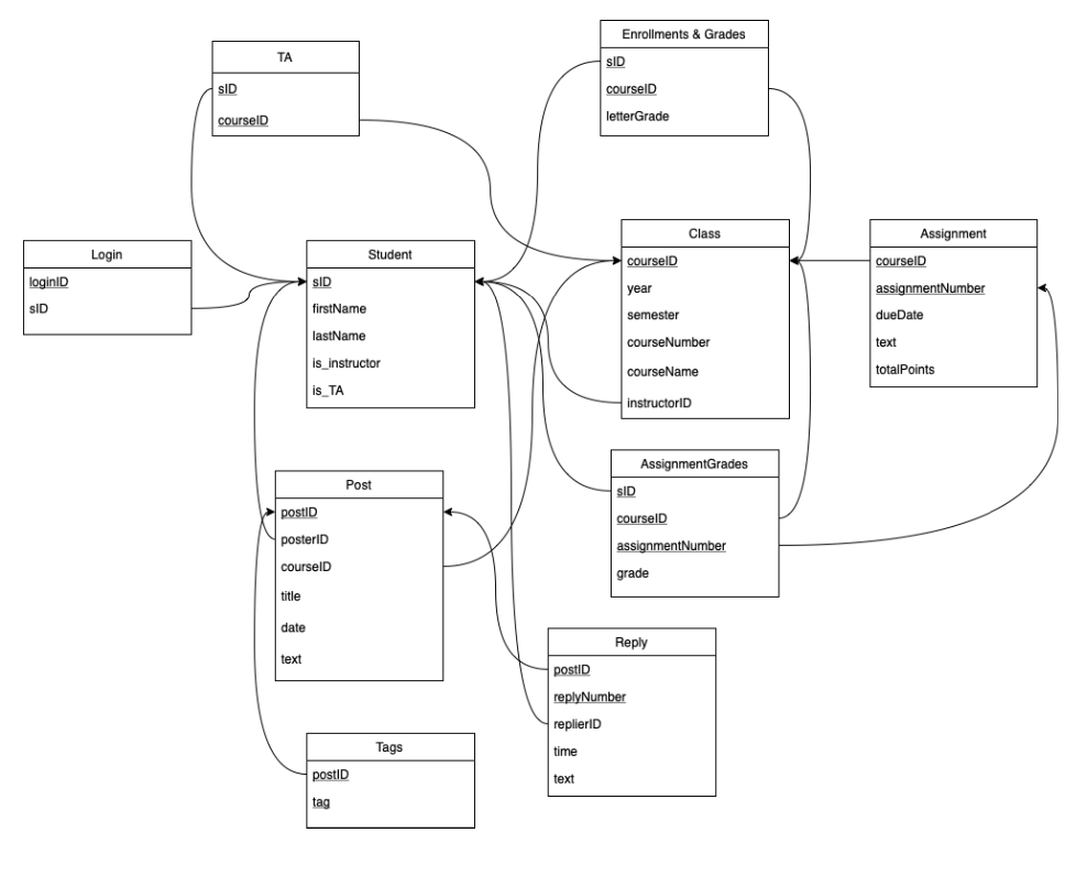 GitHub - wndzhu3/Learning-Management-System: A dynamic learning ...