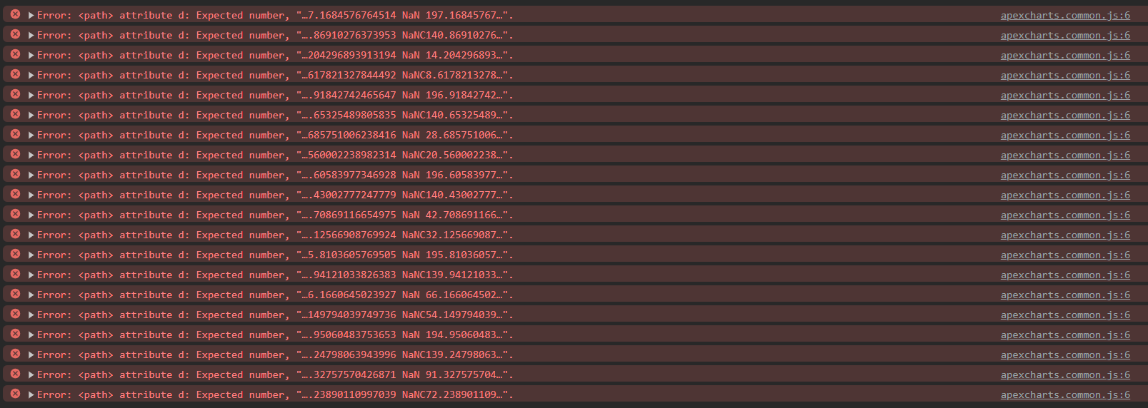 BoxPlot graph breaking at page routing · Issue #544 · apexcharts/react-apexcharts · GitHub