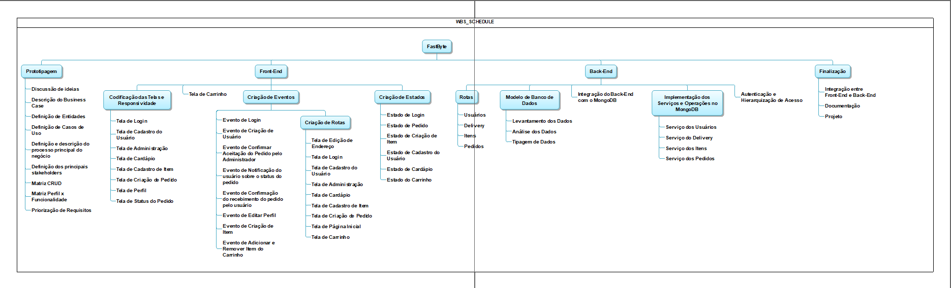 2. EAP e Cronograma com Custos - dsm-cefet-rj/ti-2023-1-grupo4 GitHub Wiki