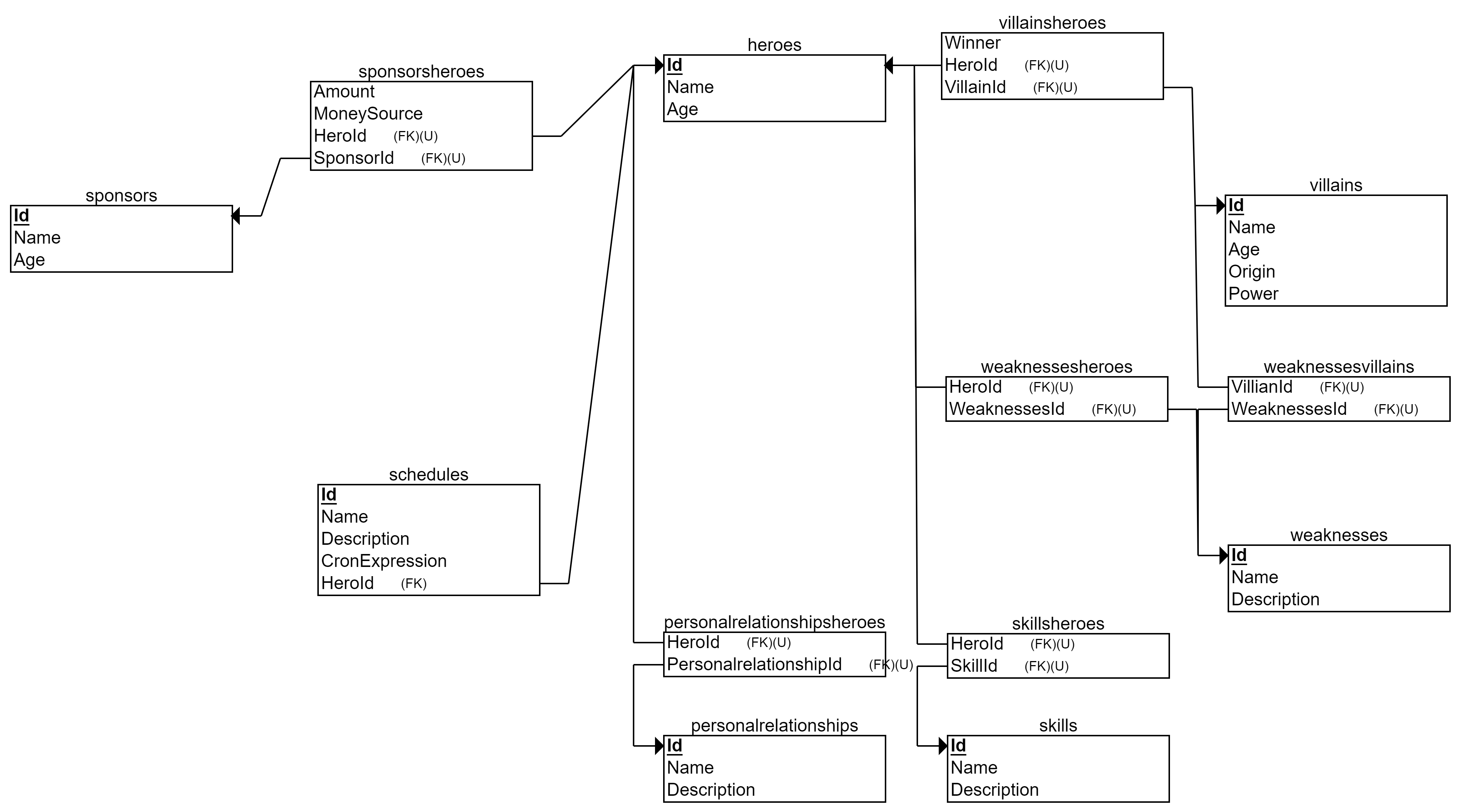 GitHub - Euphorichuman/Guardian-Backend