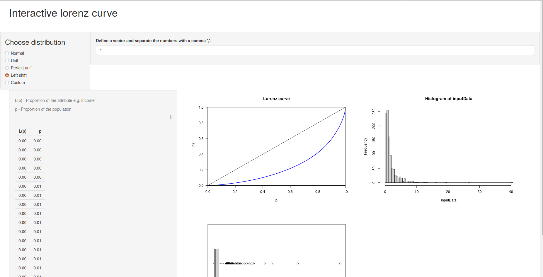 GitHub - Livruen/Interactive_lorenz_curve: RShiny Applikation which ...
