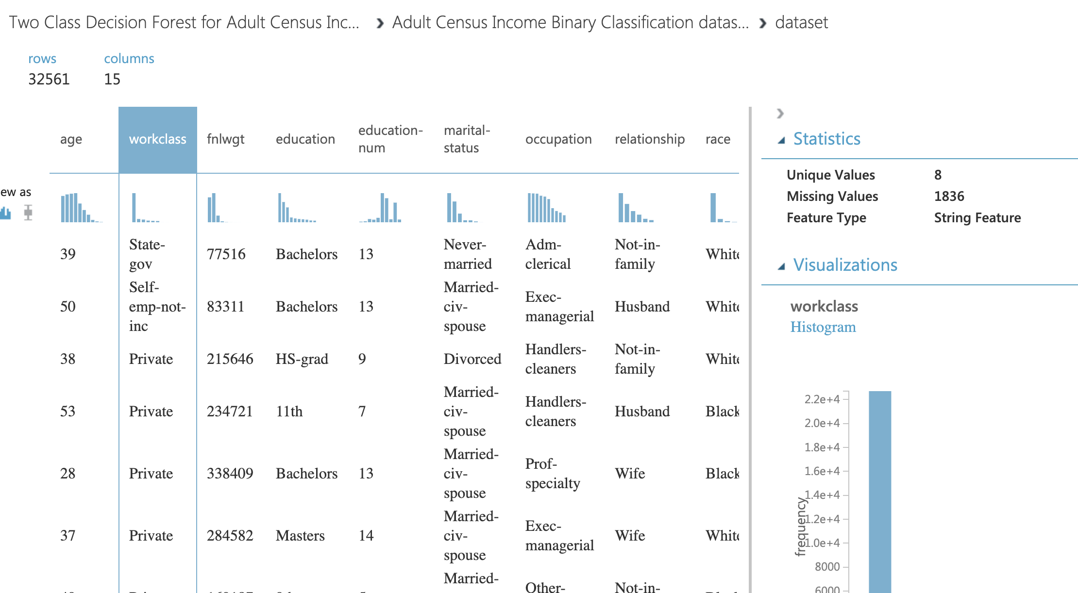 GitHub - eshan0211/Two-Class-Decision-Forest-Model-for-Adult-Census ...