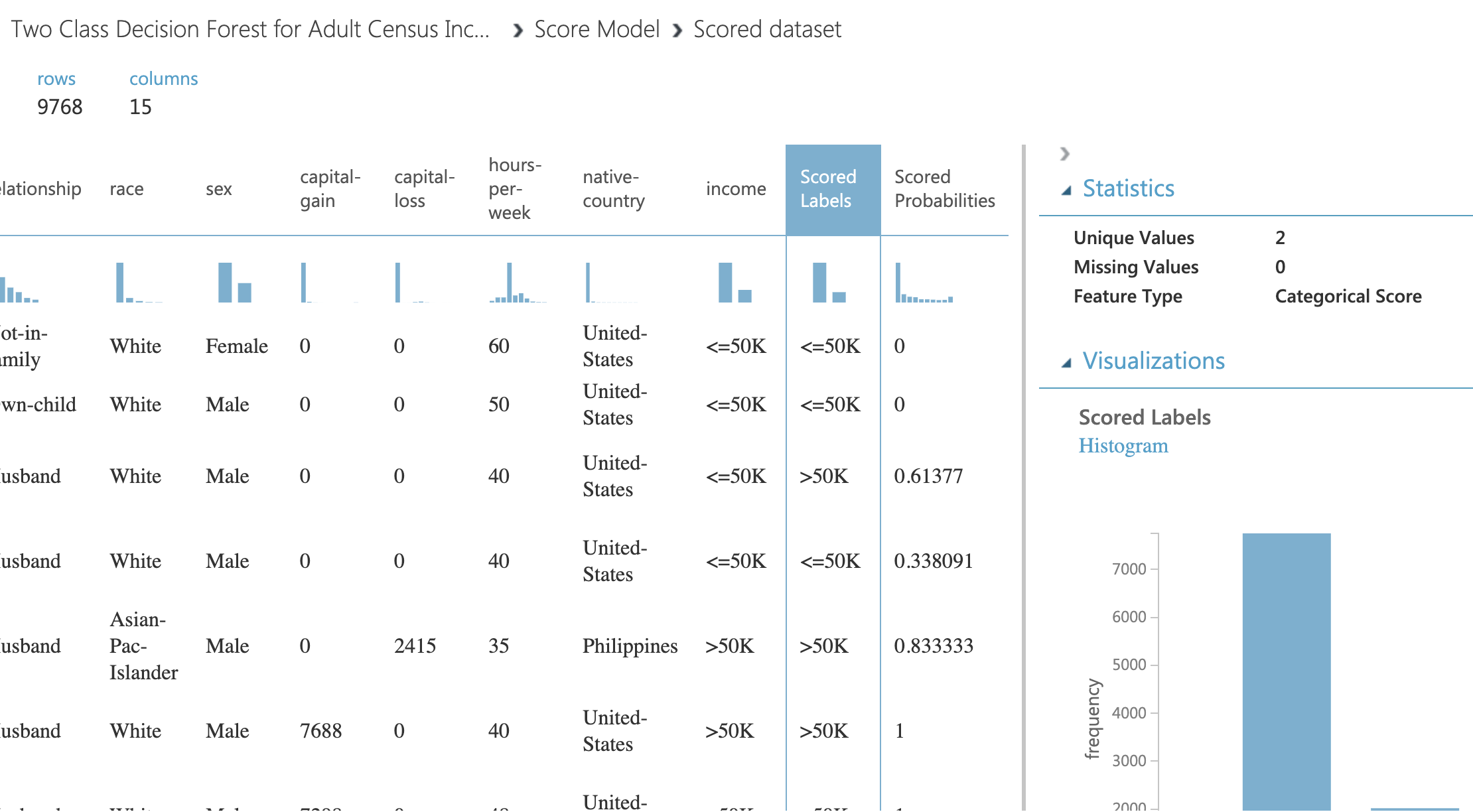 GitHub - eshan0211/Two-Class-Decision-Forest-Model-for-Adult-Census ...