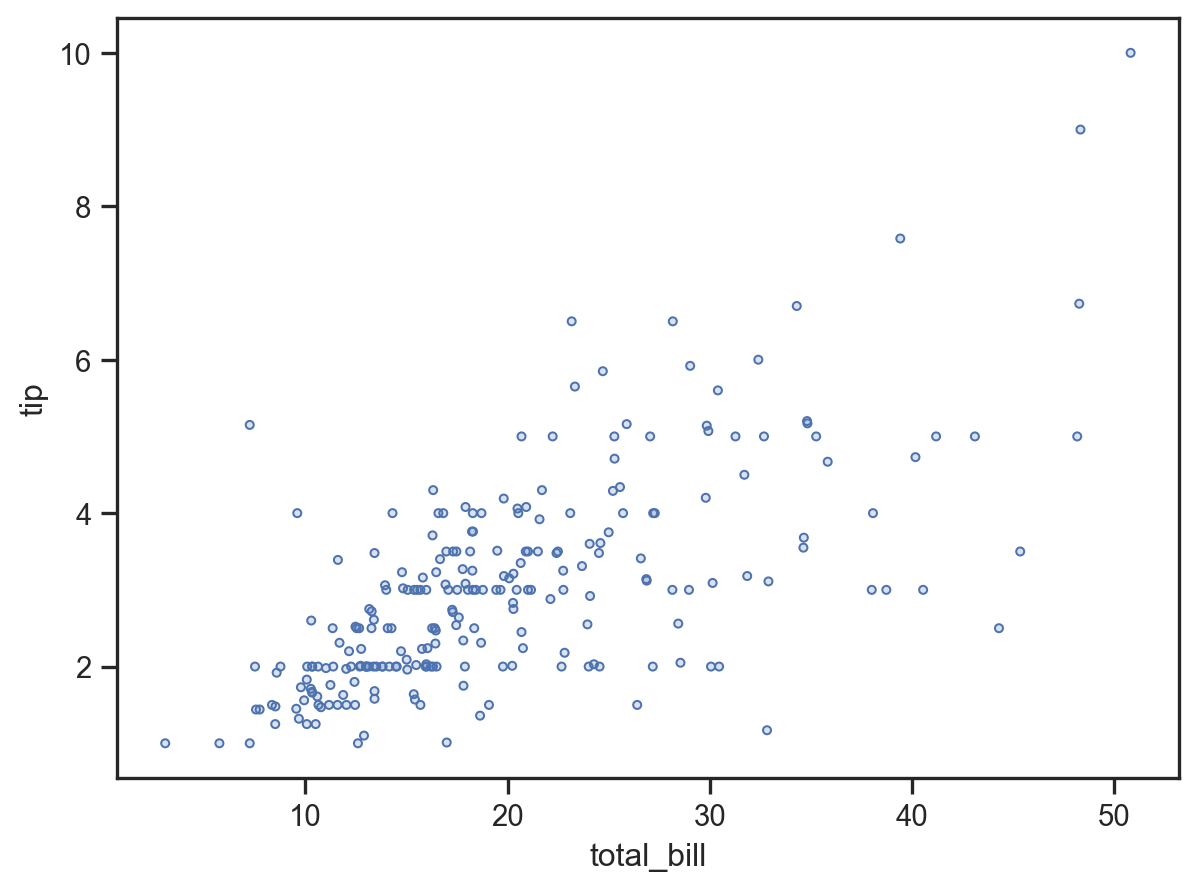 How To Rotate The Xticks Label In The Next generation Seaborn Interface 