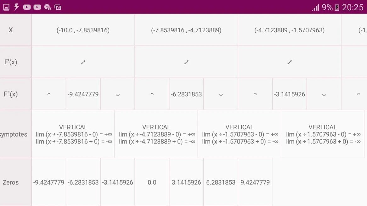 GitHub - dudchenko610/GraphBuilder: Mathematical function analysis and graph plotter