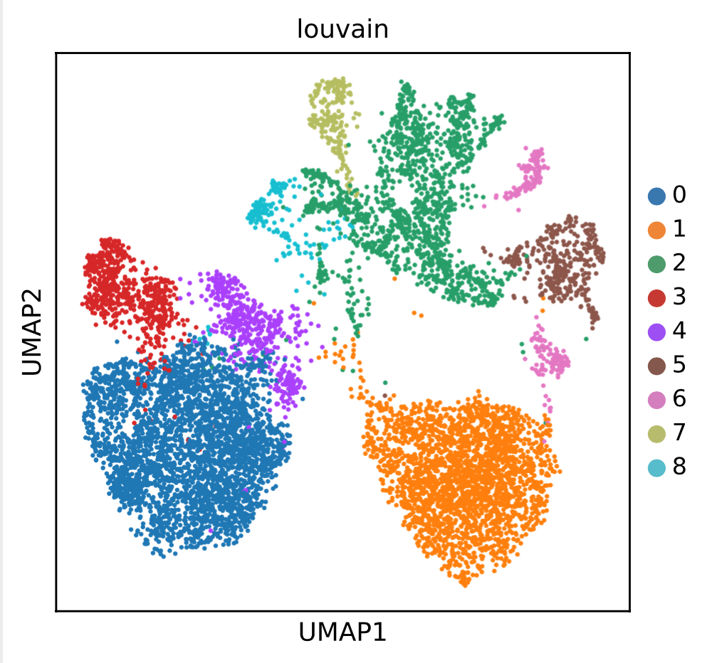 Louvain Clustering basis · Issue #276 · aertslab/pySCENIC · GitHub