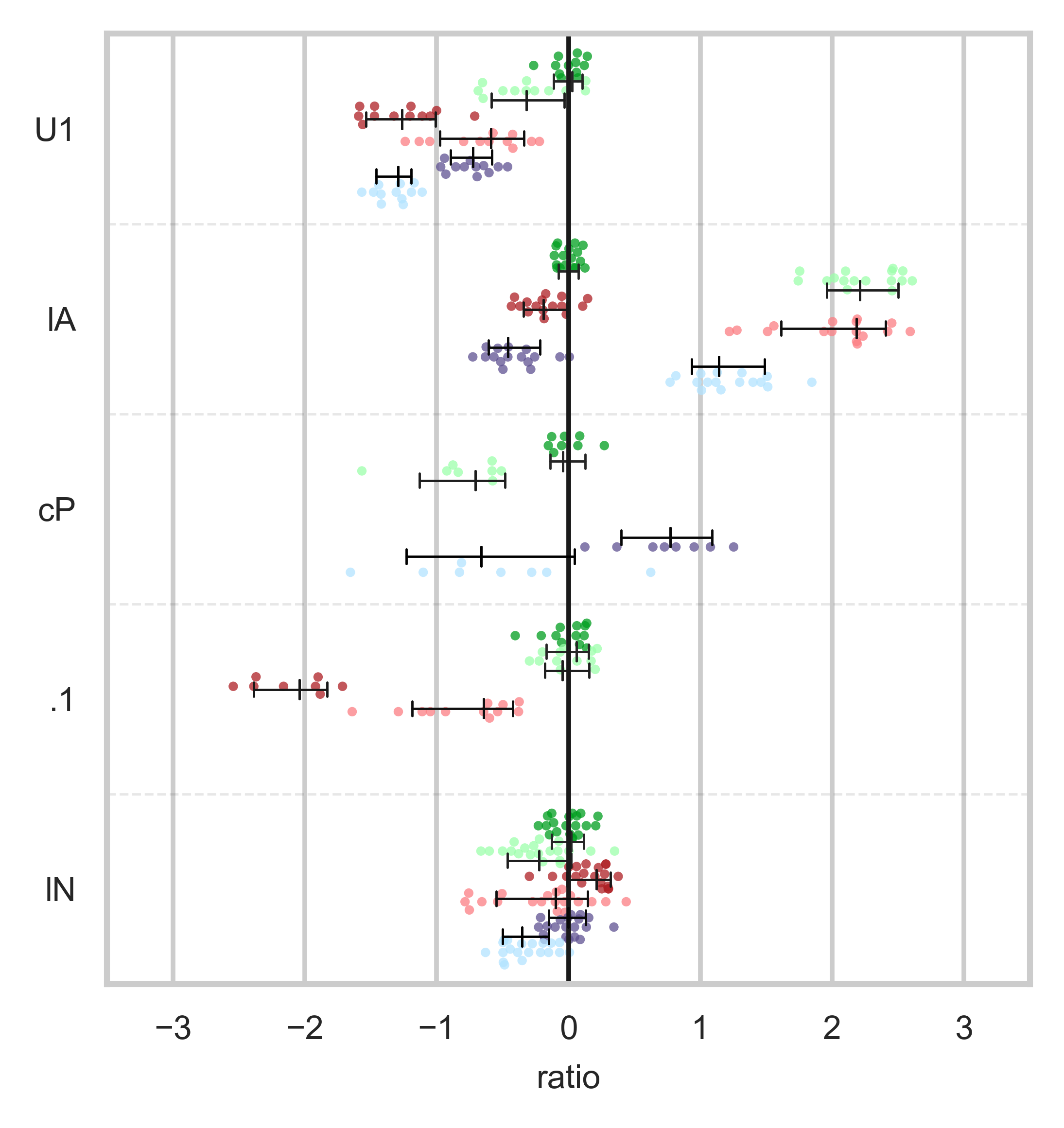 Pointplot option for hue_offset function · Issue #2528 · mwaskom/seaborn · GitHub