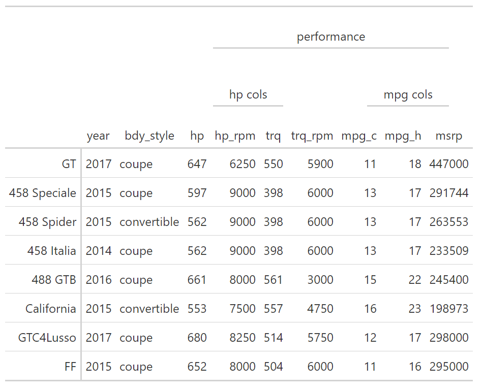 Spanning moves when whitespace is preserved · Issue #1009 · rstudio/gt ...