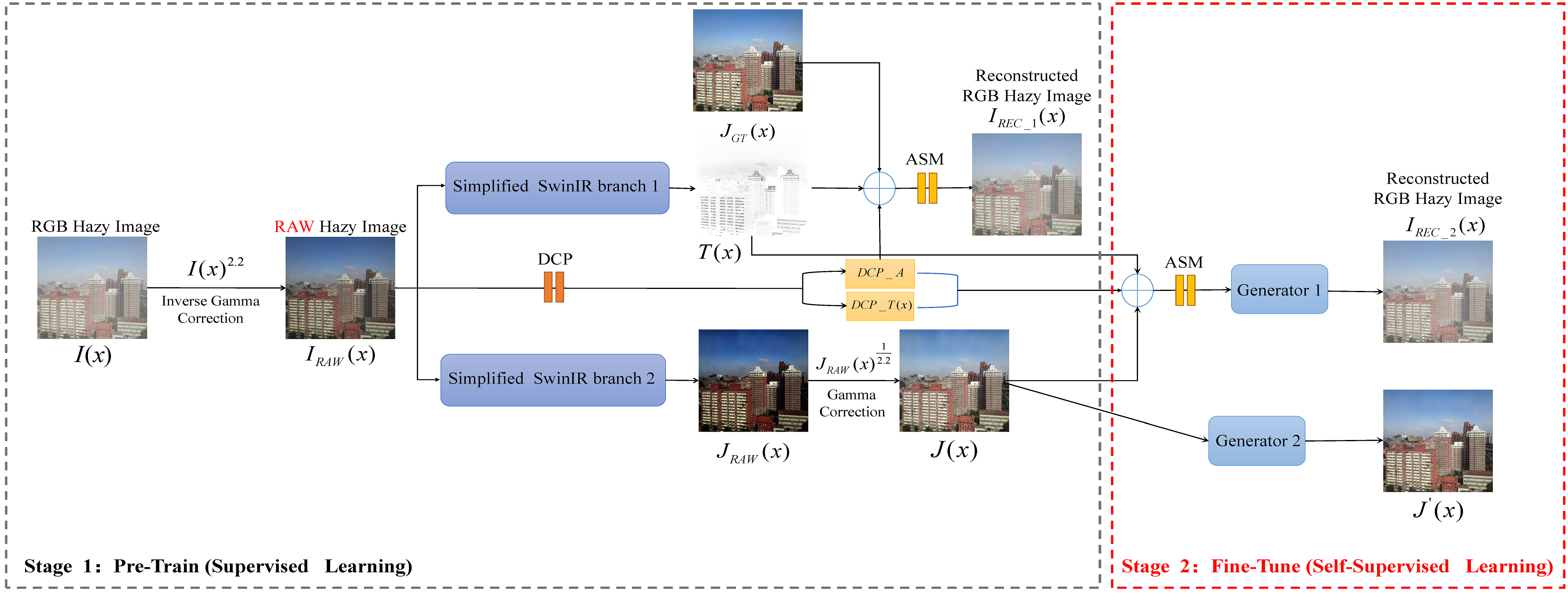 GitHub - hocking-cloud/SwinTD_Net: Code and Model of the SwinTD_Net for Single Image Dehazing