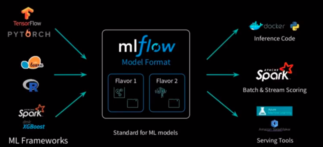 GitHub - renuka-alai1210/MLflow