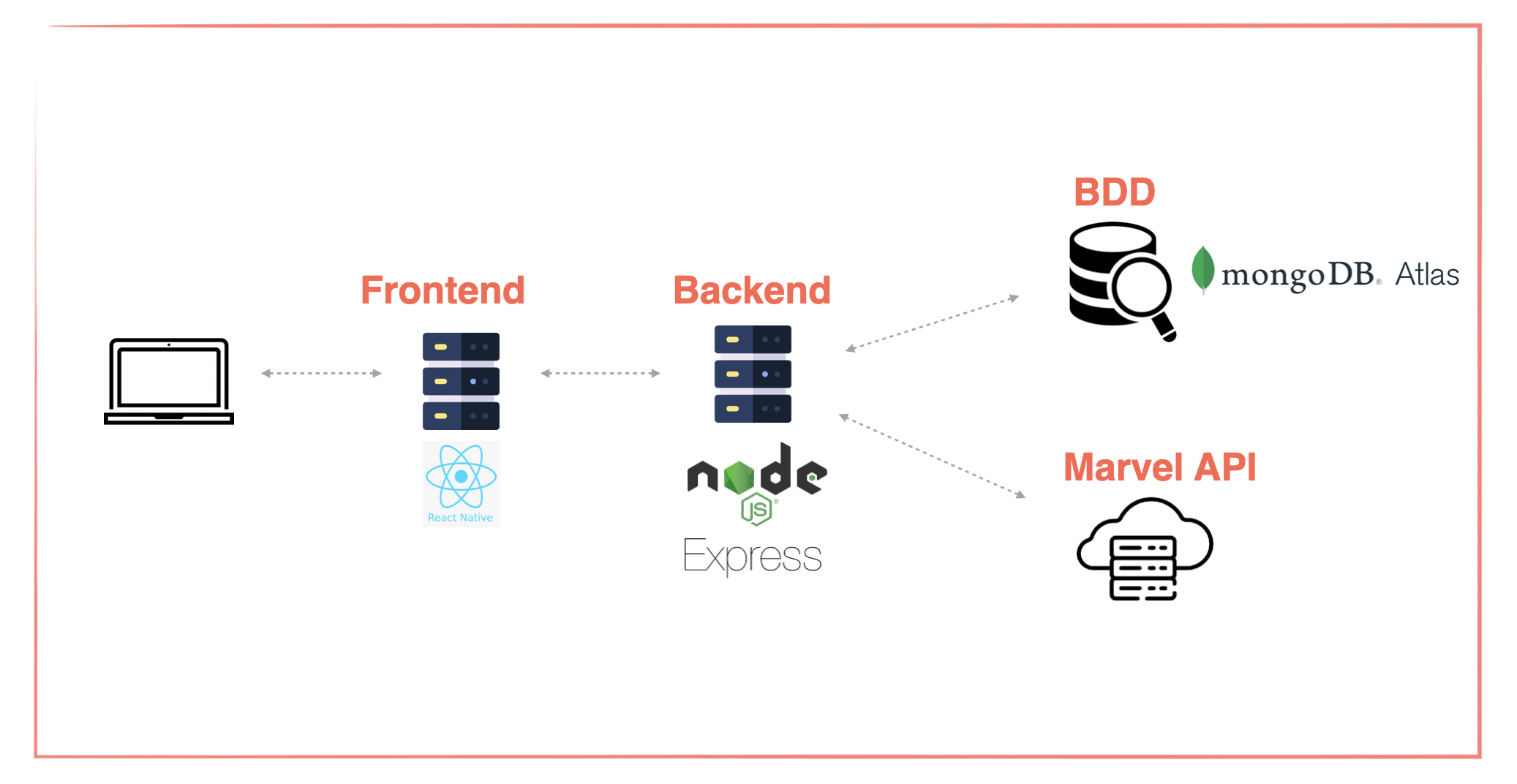 GitHub - Thmsbonte/marvel-frontend