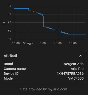Abnormal battery drain · Issue #493 · twrecked/hass-aarlo · GitHub