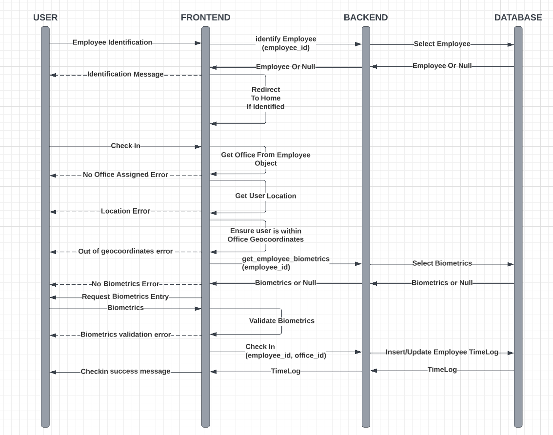 GitHub - bufleek/GRTTS-Backend