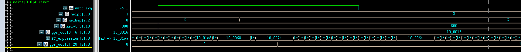 External Interrupt Handler Return Problem · Issue 50 · Chipsalliance 