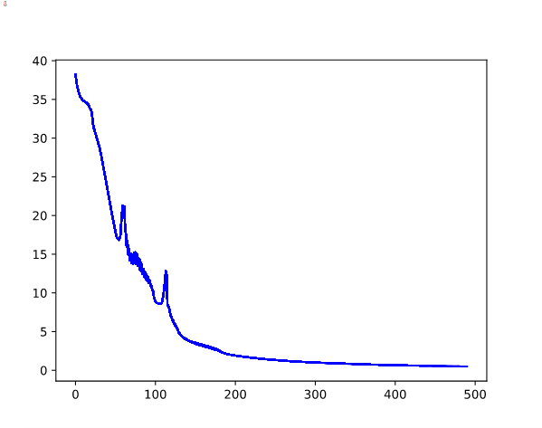 GitHub - gayatri530/module1