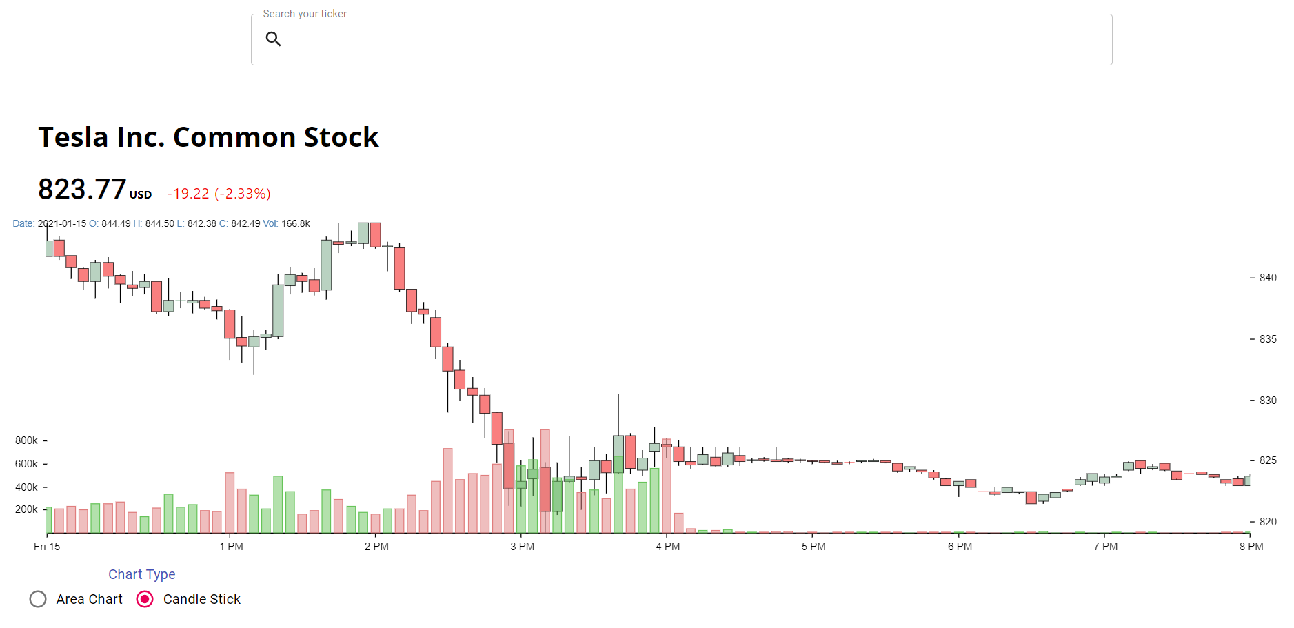 GitHub - kpham217/Stock-Chart