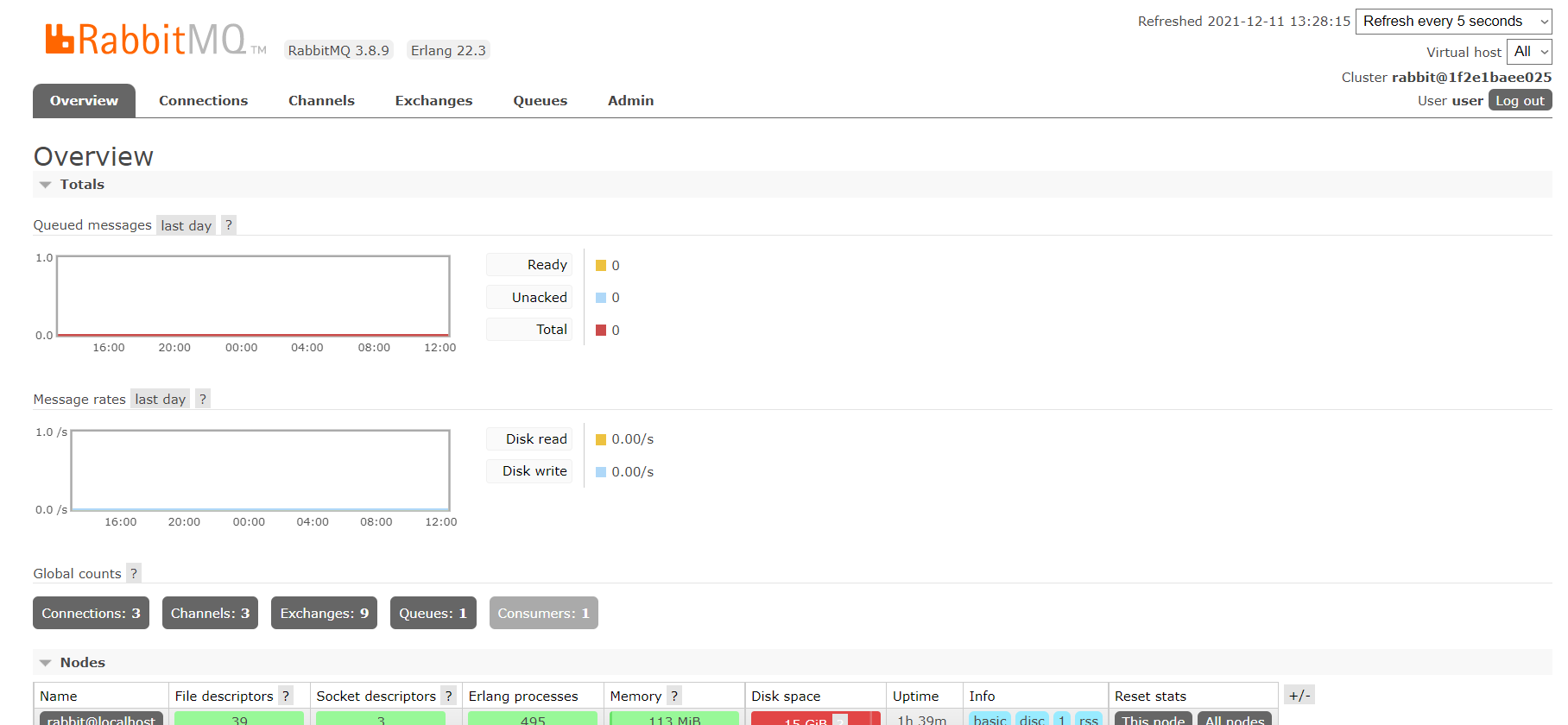 Rasa X Conversations page and all the related postgres tables are empty · Issue #10513 · RasaHQ ...