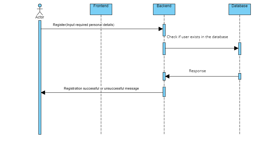 Documentation | Registration of new patients · Issue #7 · alice-faith ...