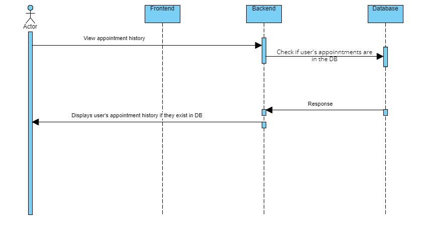 Documentation | Provide a summary of appointments · Issue #19 · alice-faith/System_Dev_Lab · GitHub