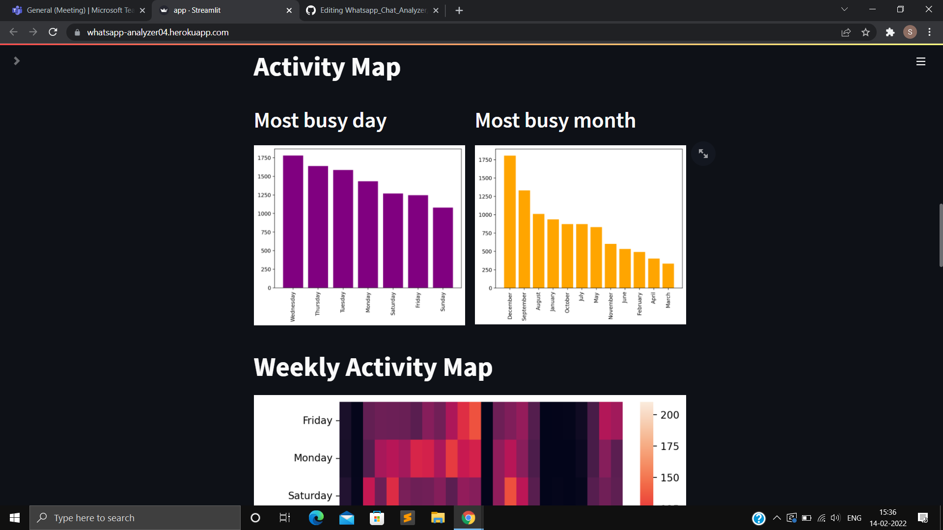 GitHub - sanchitmahajan04/Whatsapp_Chat_Analyzer