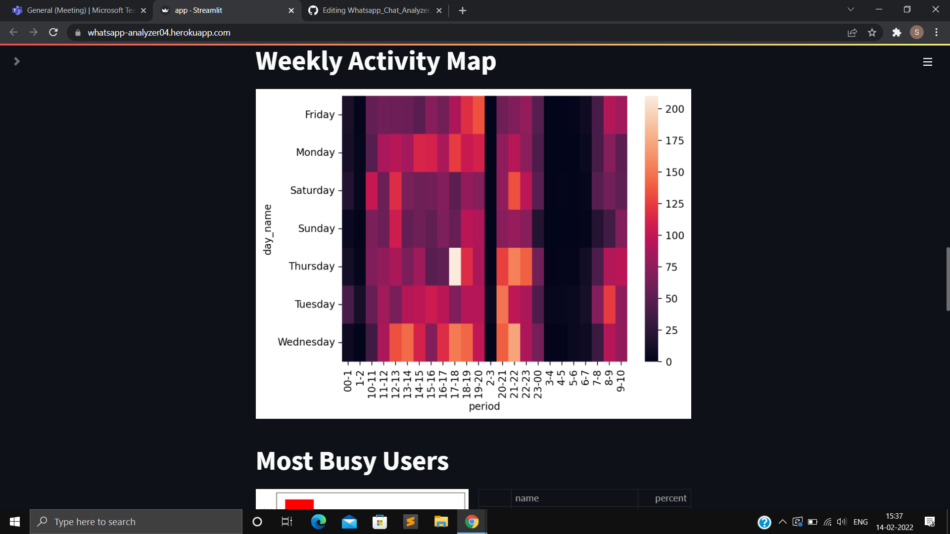GitHub - sanchitmahajan04/Whatsapp_Chat_Analyzer