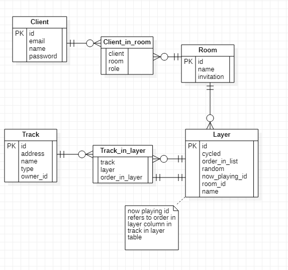 GitHub - Resst/parallel-player: Web app that allows different users ...