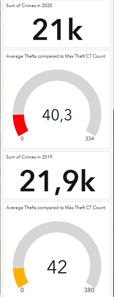 GitHub - farnooshfaal/TP3-README.md