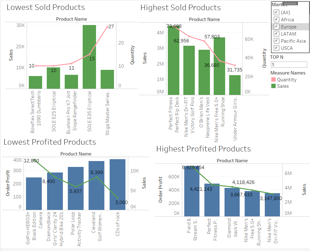 GitHub - Shwetankrok/Data-Co-Supply-Chain-Analytics: Dataset about ...