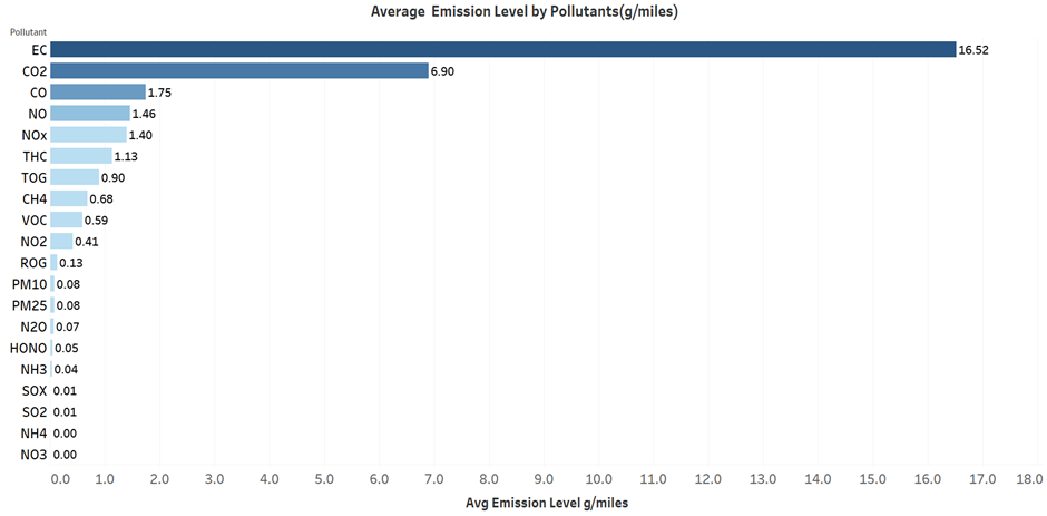 GitHub - Invincibles-group/Capstone-Project-Group10
