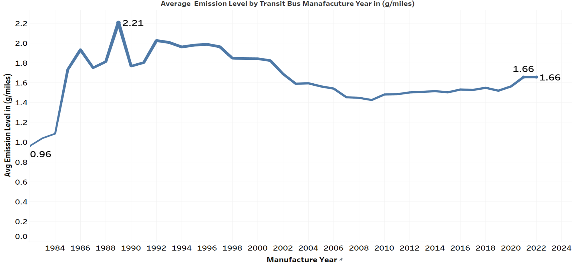 GitHub - Invincibles-group/Capstone-Project-Group10