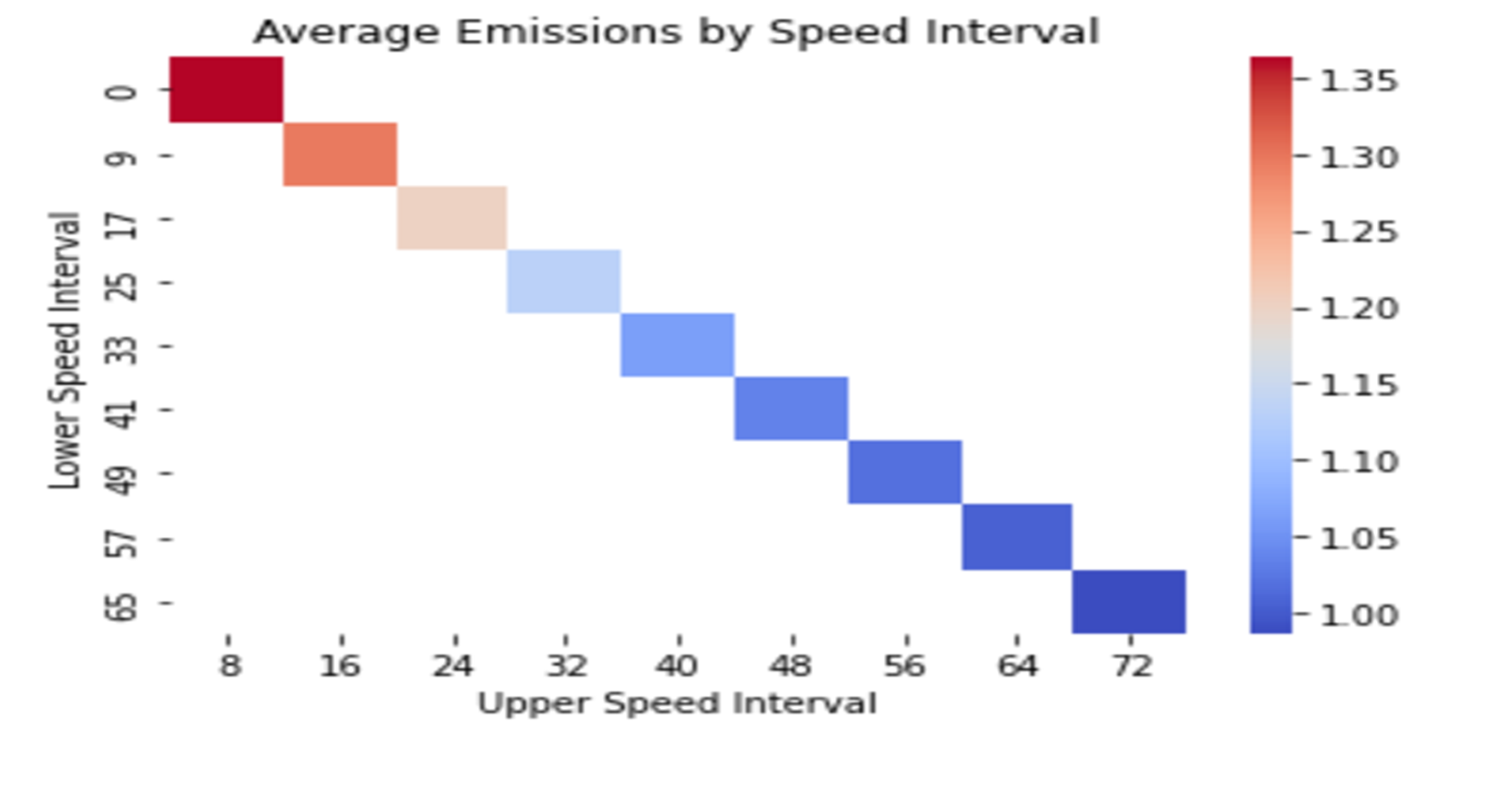 GitHub - Invincibles-group/Capstone-Project-Group10