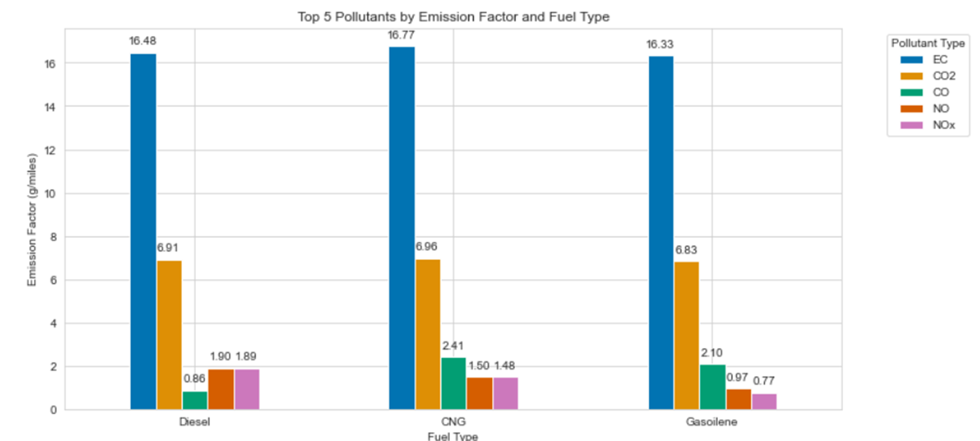 GitHub - Invincibles-group/Capstone-Project-Group10