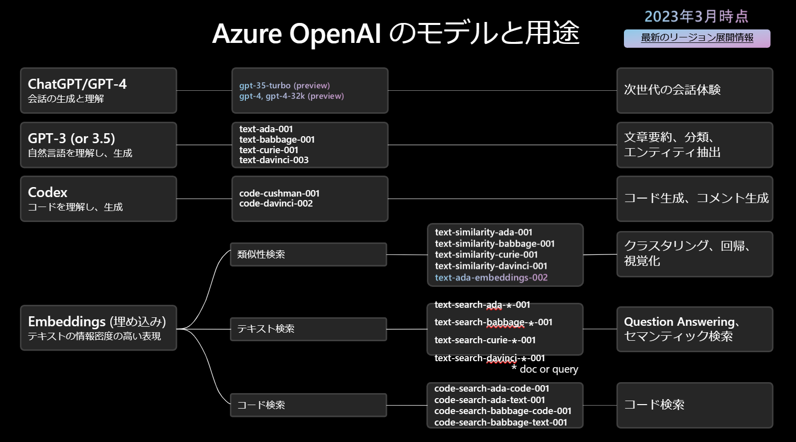 SentinelAzureOpenAI/Work3.md at main · hisashin0728/SentinelAzureOpenAI · GitHub